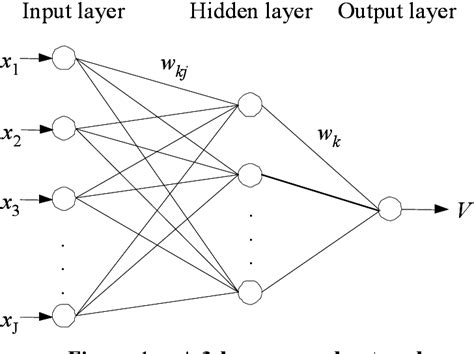 Figure 1 From A Non Linear Analysis Of Discrete Choice Behavior By The Logit Model Semantic