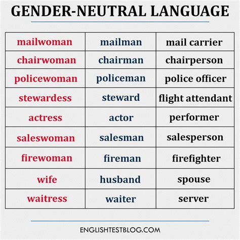 If You Dont Know Someones Gender Or If Youre Talking About A Group Its Always Best To