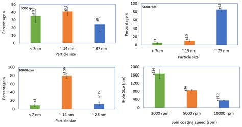 Coatings Free Full Text Self Assembled Pd Nanocomposites Into A