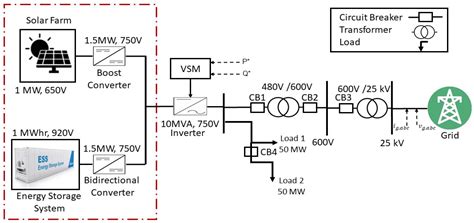 Coordination Of Srf Pll And Grid Forming Inverter Control In Microgrid With Solar Pv And Energy