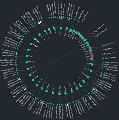 Network Visualization Checkmk Exchange Checkmk Community
