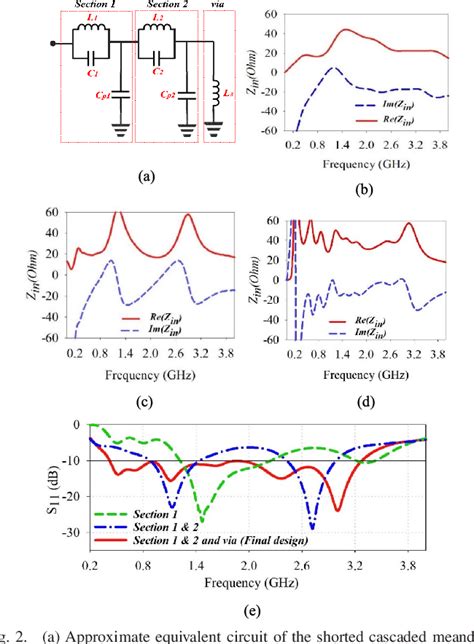 figure 7 from flexible meander line antenna array for wearable