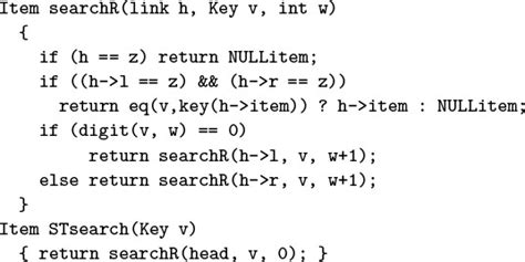 Code Snippets Algorithms In C Parts 1 4 Fundamentals Data