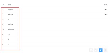 Bug Report Table Form Exceptions Under Google Browser Issue 15532
