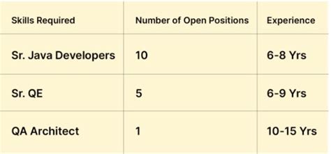 Sandeep Singh On Linkedin Hiring Vacancy Software It Java