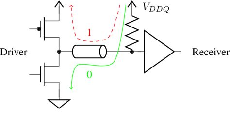 Figure 1 From Optimal Dcac Data Bus Inversion Coding Semantic Scholar