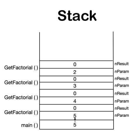 C언어 재귀호출