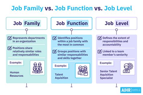 Job Function Matrix Template At Sasdioceseblog Blog