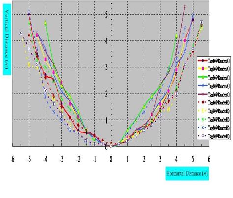 Figure 1 From Design Of Middleware With Epc Global By Using Rfid Reader And Tag To Collect