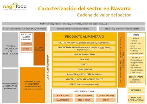 Cluster Development Clusterdvlpmt Twitter Development Cluster