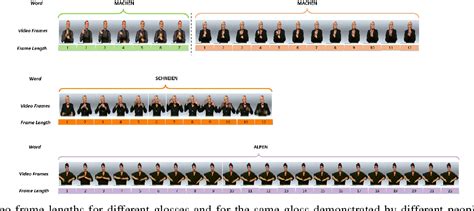 Figure 1 From Multi Scale Temporal Network For Continuous Sign Language