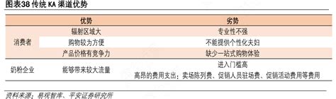 传统ka渠道优势行行查行业研究数据库
