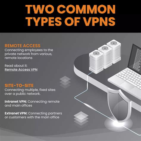 Enterprise Vpn What You Need To Know Pdf