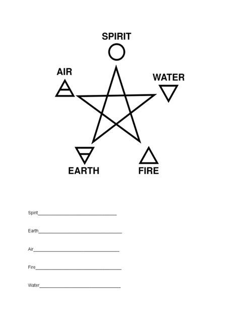 Five Elements Pdf