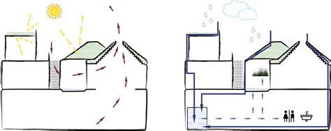 Sustanability Concept Timm Architecture