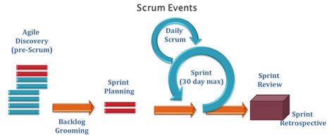 Free Agile Graphics Cape Project Management Inc