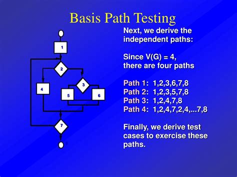 Ppt Software Testing Techniques Powerpoint Presentation Free