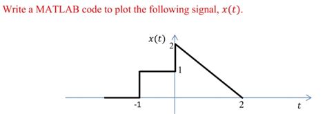 Solved Write A Matlab Code To Plot The Following Signal