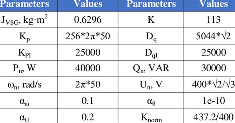 Coefficient Values Used In Modelling Download Scientific Diagram