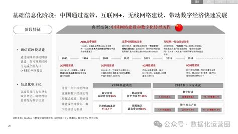 经典101页ppt｜华为：数字化转型，从战略到执行（可编辑）