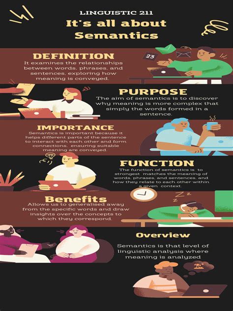 Semantics Pdf Language Arts And Discipline