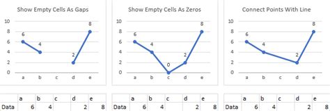 Plot Blank Cells And N A In Excel Charts Peltier Tech