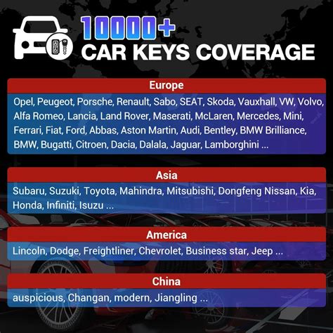 Launch X431 X Prog 3 Key Programming Car Key Programmer Tool