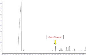 Chromatography Explained Headspace Sampling Technologies For Volatile Sample Prep PerkinElmer