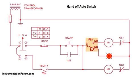 Hand Off Auto Switch Diagram