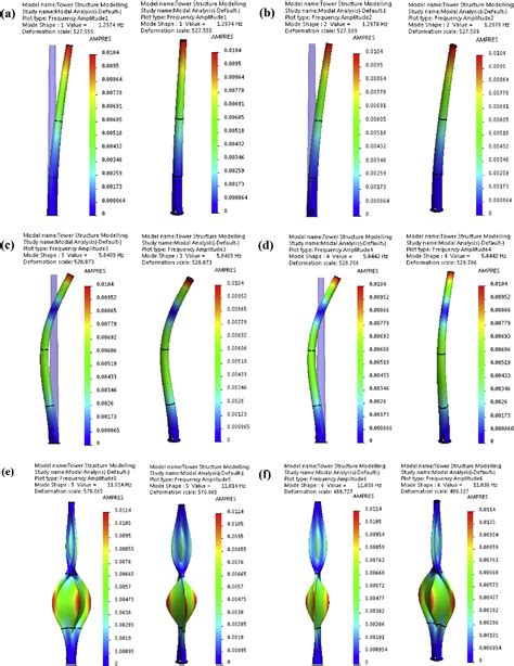 Figure 1 From Numerical Modal Analysis Of A 850 Kw Wind Turbine Steel Tower Semantic Scholar