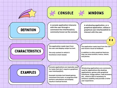 How A Console Application Interacts With The User Heena Rathod Posted