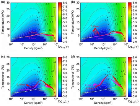 Thermodynamic State Evolution Trajectories At Each Node Of Two Parallel Download Scientific