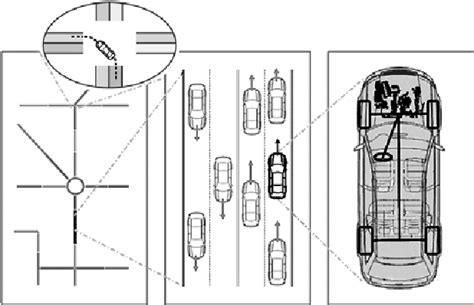 Figure 1 From An Example Of Microscopic Car Models Validation Using The Open Source Traffic
