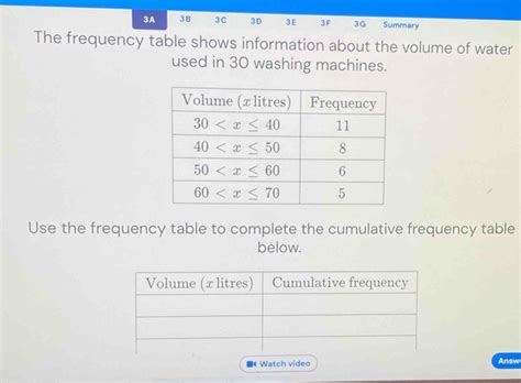 Solved 3a 3b 3c 3d 3e 3f 3g Summary The Frequency Table Shows