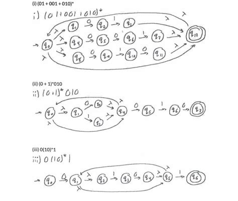 Solved You Completed This Exercise In The Previous