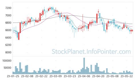 유수홀딩스 주가 전망에 대한 현황 파악과 계산결과 230526 Stockplanet