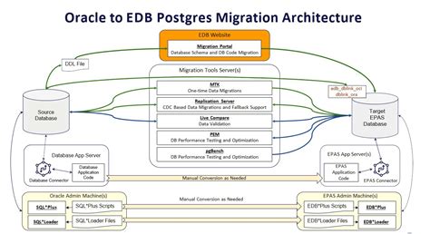 Ingin Performa Database Anda Selalu Andal Coba Lakukan Database