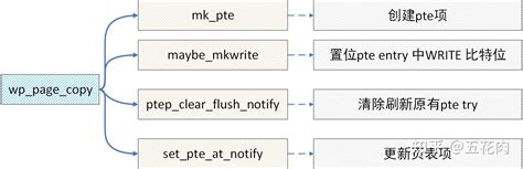 内存管理特性分析（九） 基于arm64的linux页表技术分析 知乎