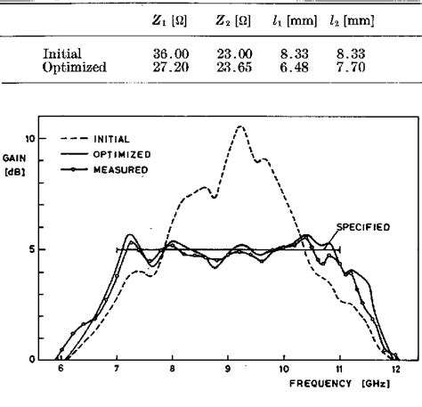 Figure 10 From Efficient Minimax Design Of Networks Without Using