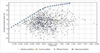 Portfolio Optimization Software Alpha Quantum Portfolio Optimiser Tool
