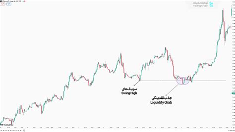 Ema Crossover Signal Indicator In Mt5 Free Download
