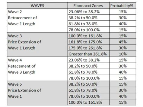 Fibonacci Trading Strategy