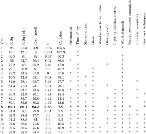 Best Subset Analysis Download Table