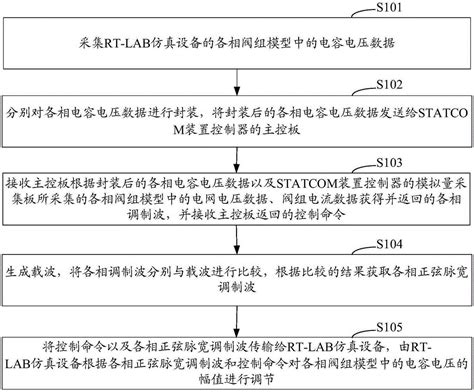 Statcom Simulation Control Method And System Eureka Patsnap