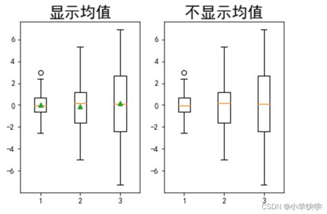 Python 箱线图多个 Python箱型图如何设置大小mob64ca1414098d的技术博客51cto博客