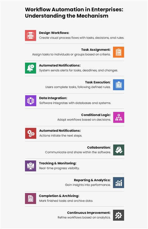 Enterprise Workflow Automation Everything You Need To Know To Get Started Matellio Inc