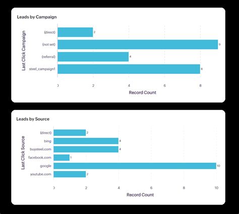 Add Utm Parameters To Microsoft Dynamics 365 In 2 Simple Steps