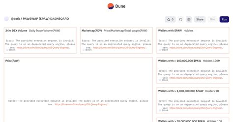 Pawswap Paw Dashboard