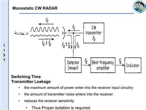 Presentation On Cw Radar With The Design Related Details Pdf