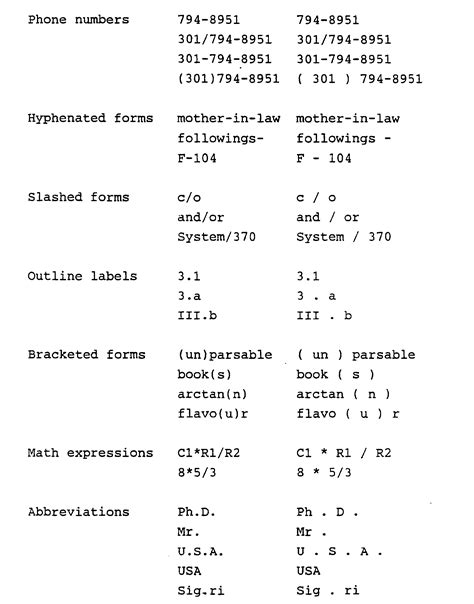 ep0394633a2 method for language independent text tokenization using a character categorization